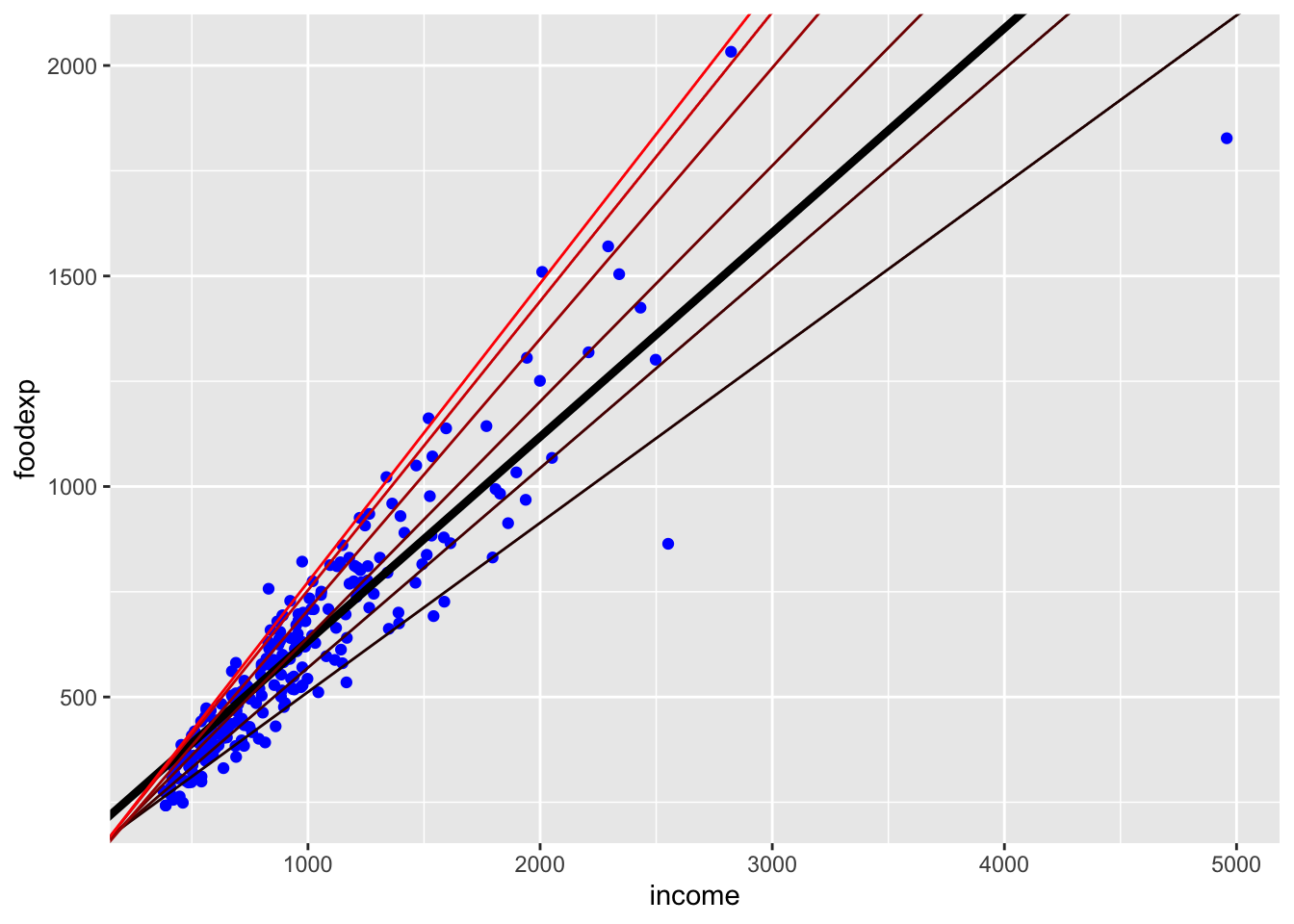 Quantile Regression CVXR